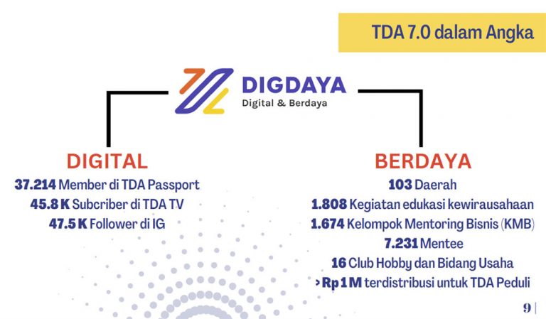 Ya Allah DIRLASTU Komunitas Pengusaha Tangan Di Atas (TDA) 8.0
